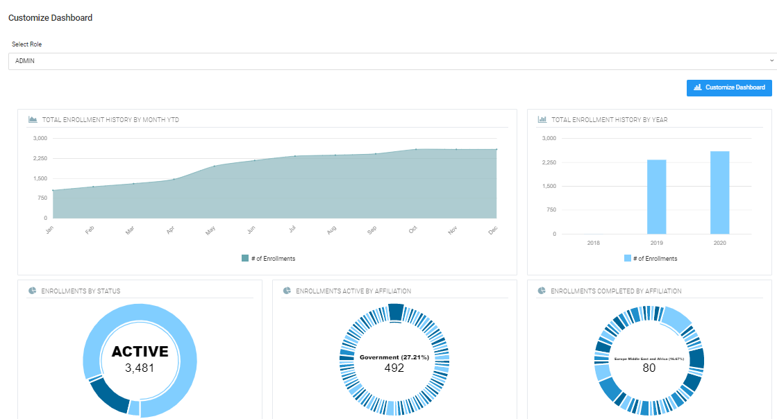Create Reports and Dashboards - Genius Enterprise Legacy/Custom – The Genius SIS Help Knowledge Base