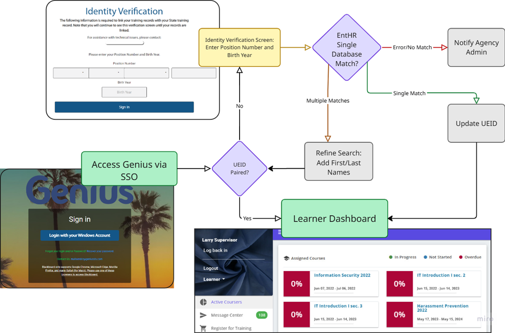CA State - UEID Matching Process Overview - Genius Enterprise Legacy ...