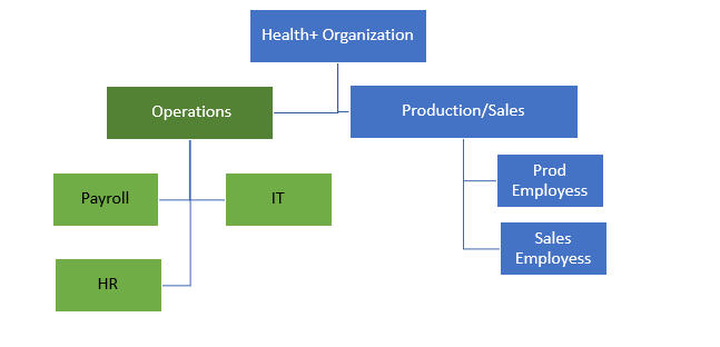 Restricting Access with Affiliations - Genius CE & Enterprise – The ...